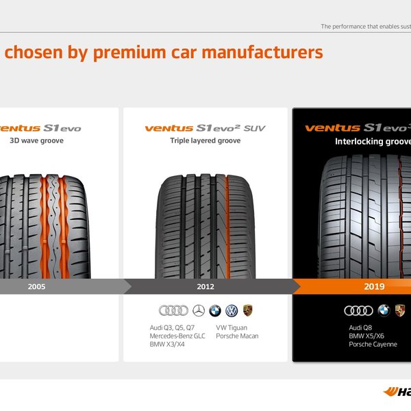 Kit 4 Pneus 235/50 R19 Hankook Ventus S1 Evo 2 SUV K117A 99V *Original VW Tiguan